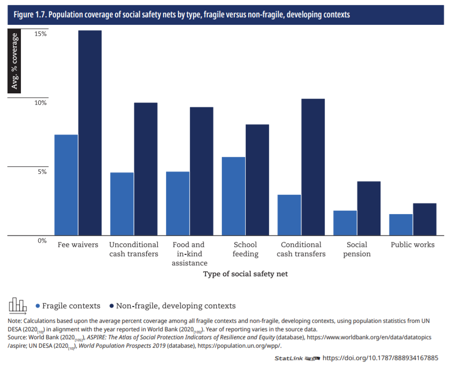 States of Fragility 2020 - Polska w OECD - Portal Gov.pl