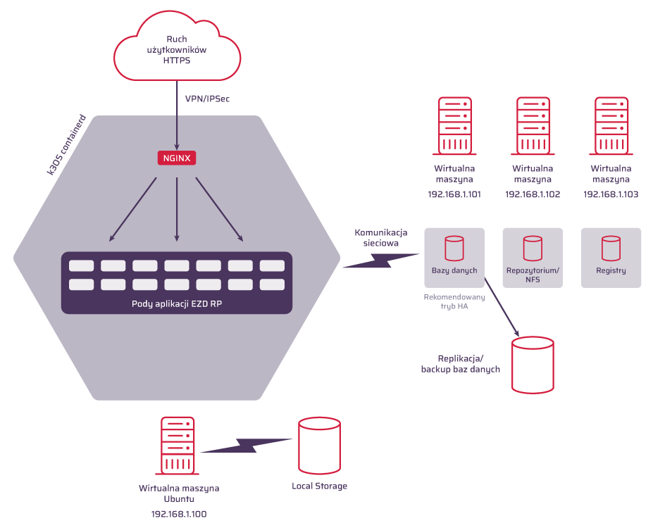 Rekomendowane wymagania sprzętowe i programowe oraz scenariusze ...