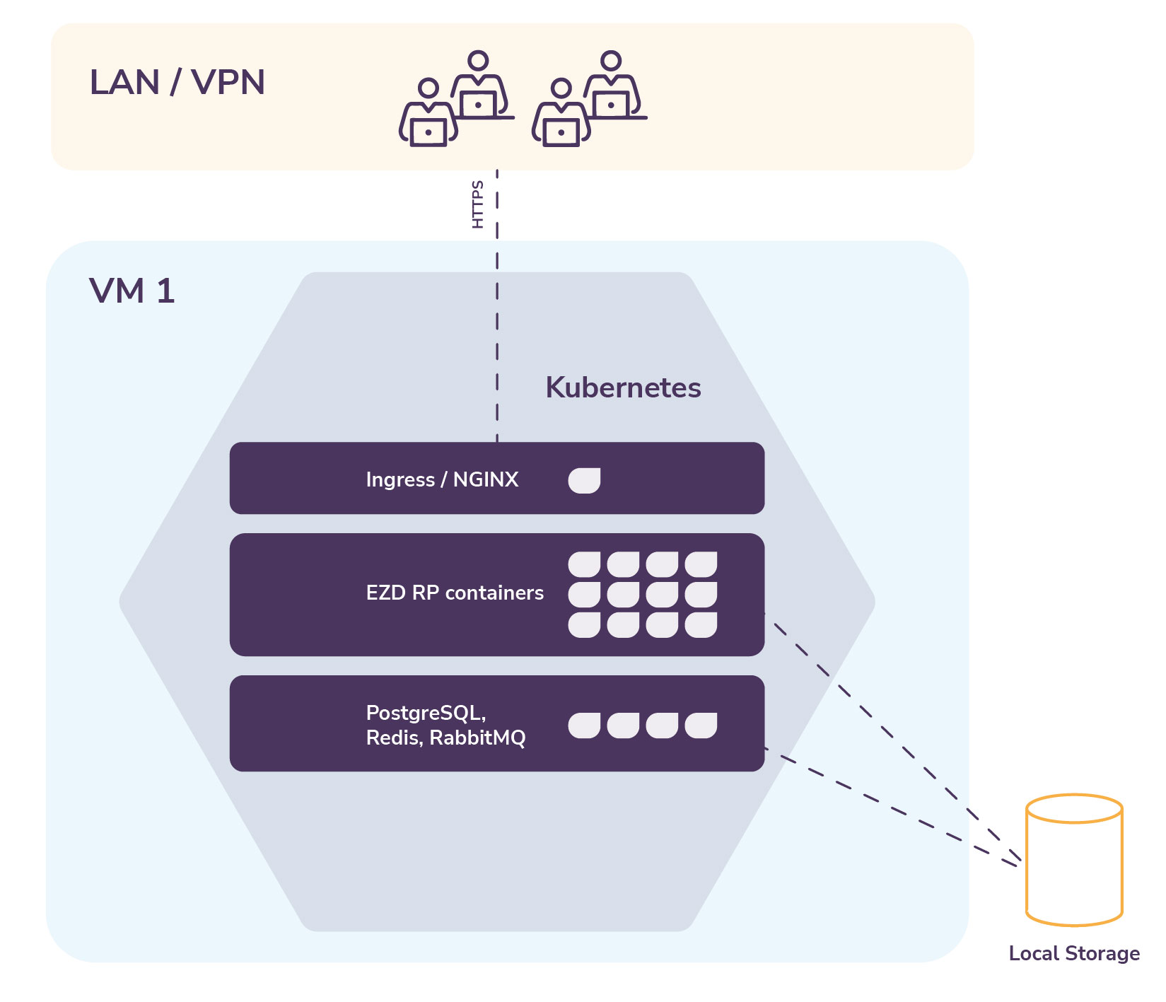Rekomendowane wymagania sprzętowe i programowe oraz scenariusze ...