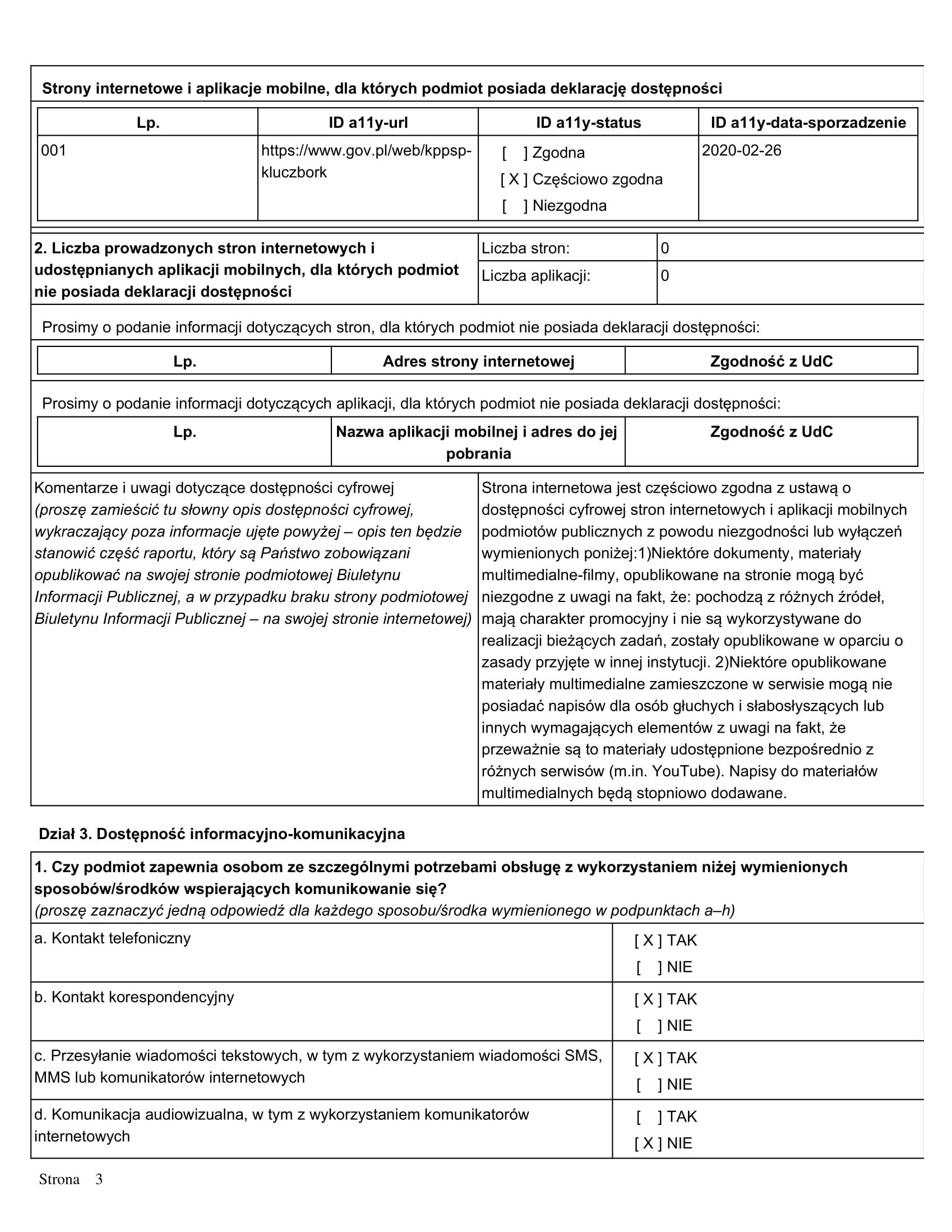 Raport o stanie zapewnienia dostępności pomiotu publicznego - Komenda Powiatowa Państwowej ...