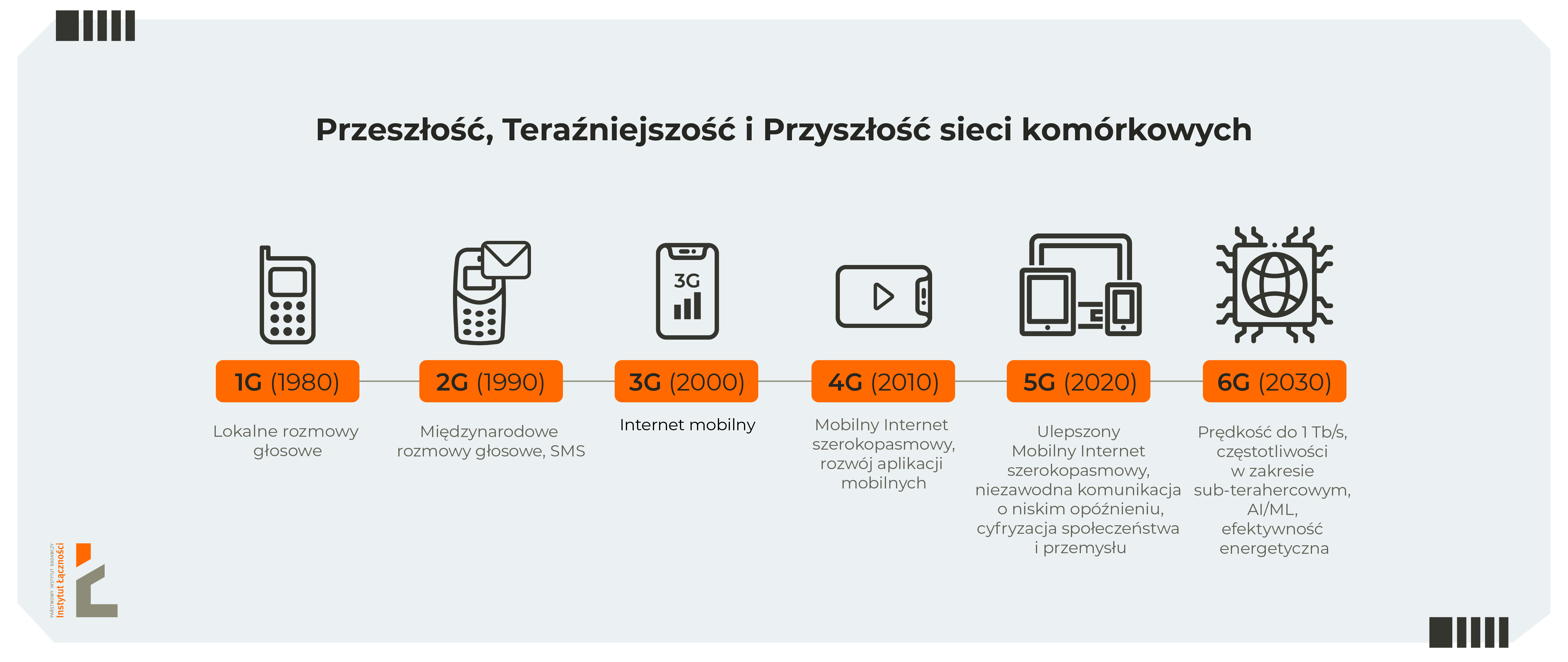 Sieć 6G - co się zmieni wraz z wprowadzeniem nowego standardu? - 5G: sieci telekomunikacyjne ...