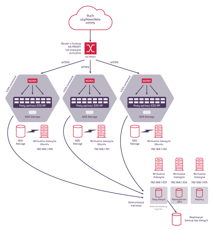 Rekomendowane wymagania sprzętowe i programowe oraz scenariusze ...