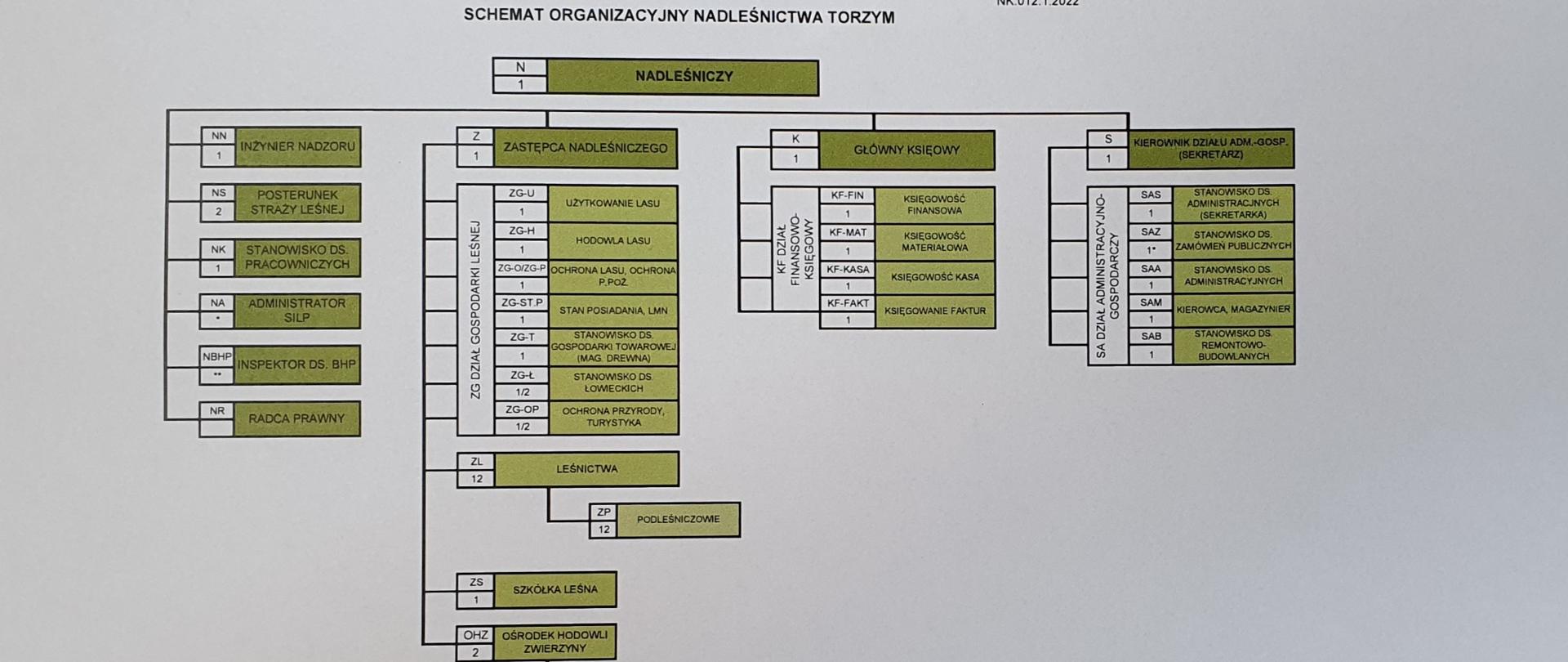 O podmiocie - Lasy Państwowe Nadleśnictwo Torzym - Portal Gov.pl