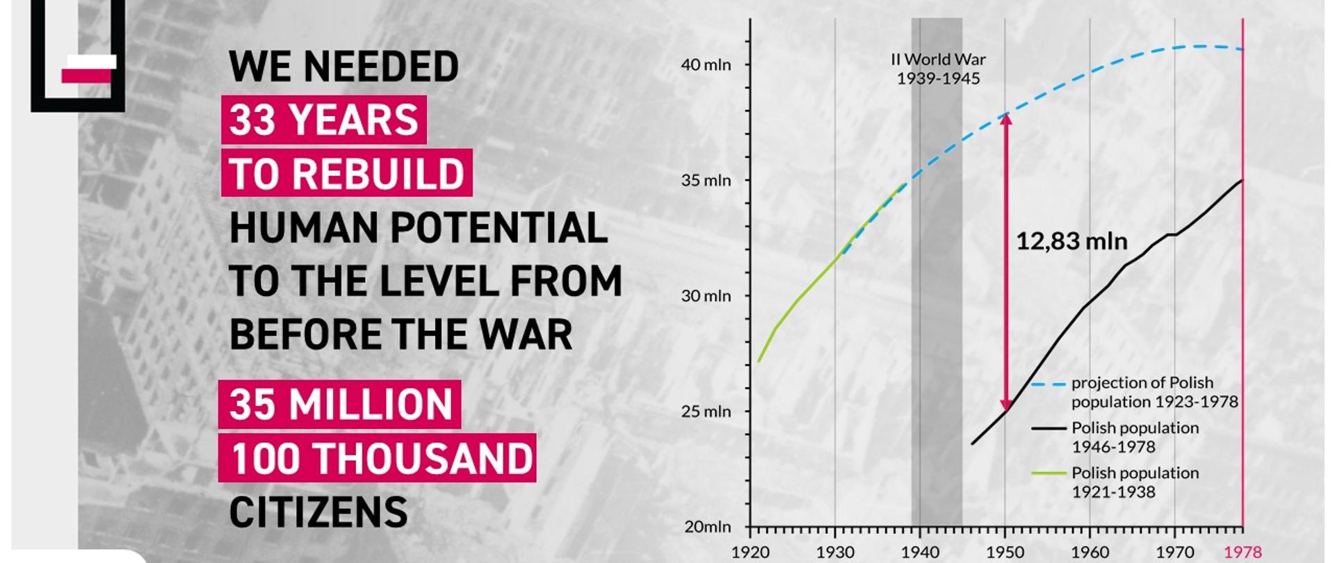 Presentation of the “Report on the losses suffered by Poland as a ...