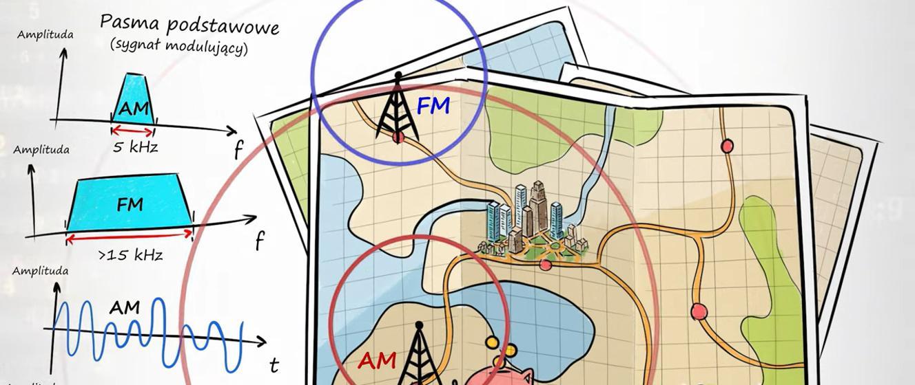 Fizyka od podstaw #8: Modulacja fazowa i częstotliwościowa - 5G: sieci ...