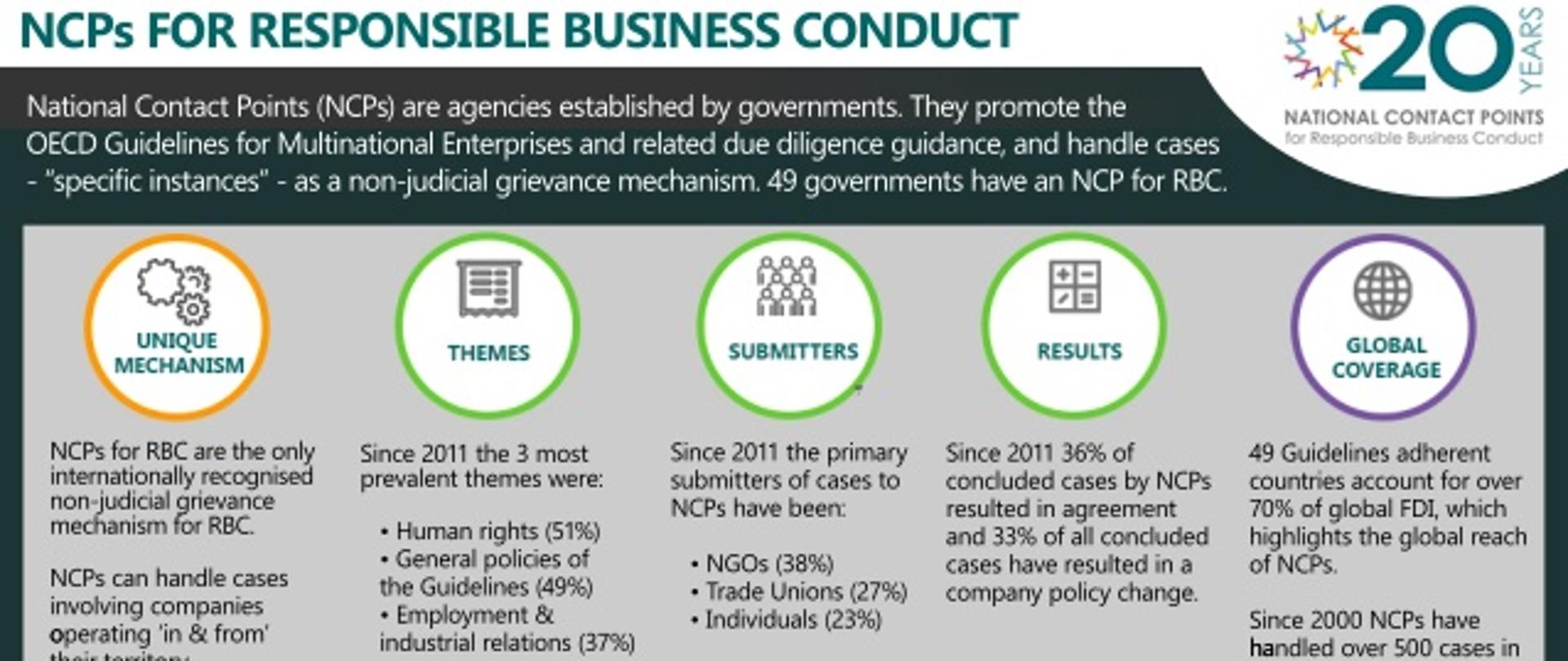 OECD National Contact Point for responsible business conduct ...
