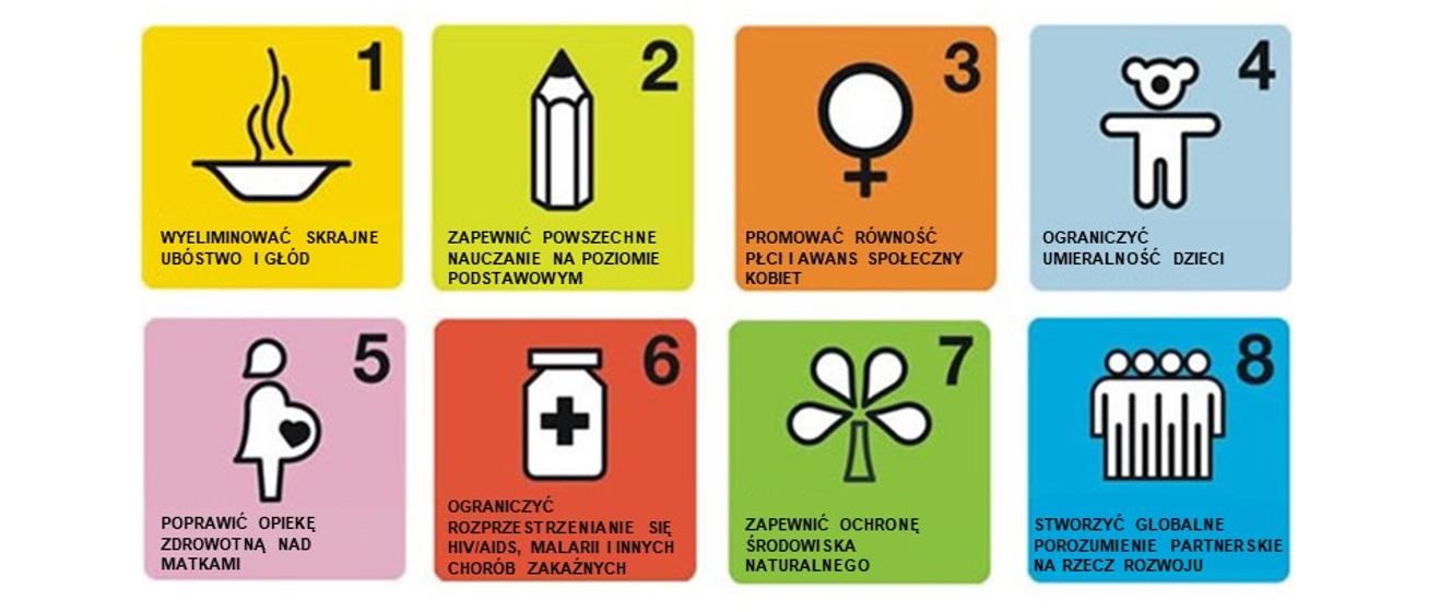 Milenijne Cele Rozwoju - SDG Portal Wiedzy - Portal Gov.pl